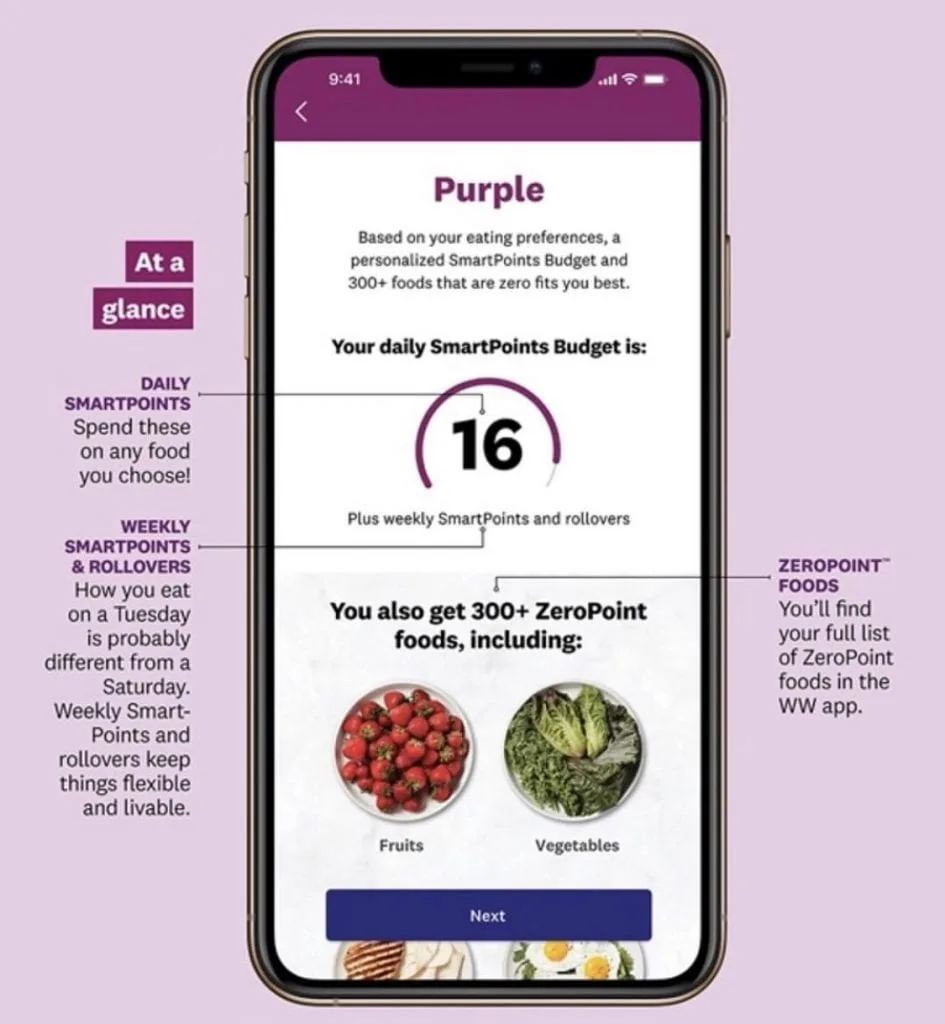 MyWW Weight Watchers New Program - Pound Dropper