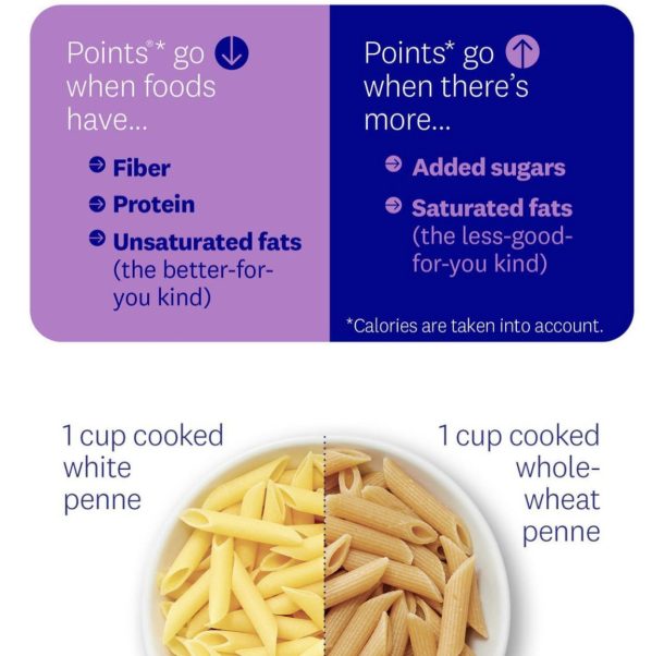 Weight Watchers Personal Points Plan - Pound Dropper